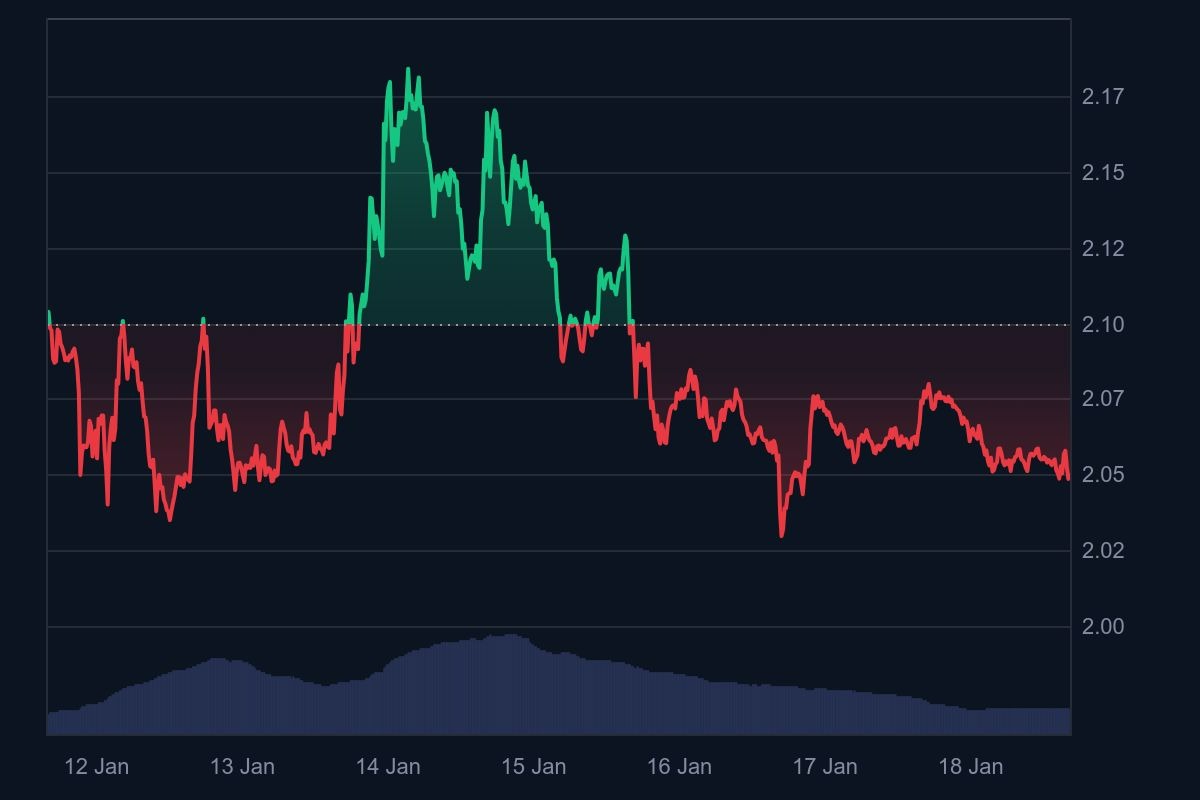 Dieses XRP-Level ist der Trigger, wenn es fällt, explodiert die ...